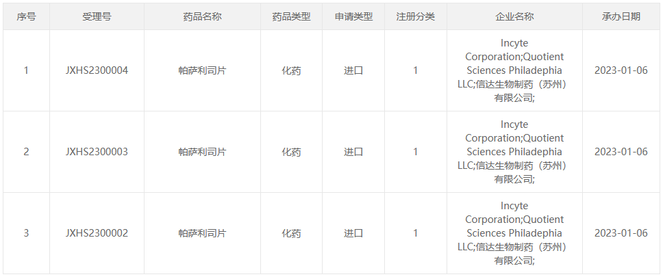 美国撤回NDA，国内递交上市！PI3K抑制剂商业化是否为时过早？_治疗_临床_患者