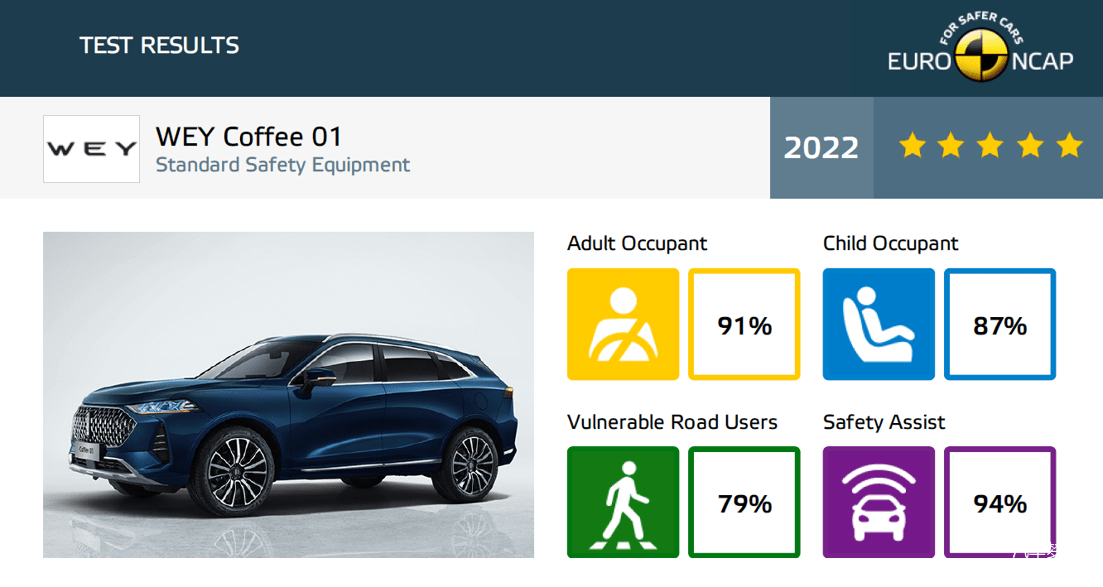 全球高端品质铸就全球车摩卡DHT-PHEV荣获E-NCAP年度最佳车型_搜狐汽车_搜狐网