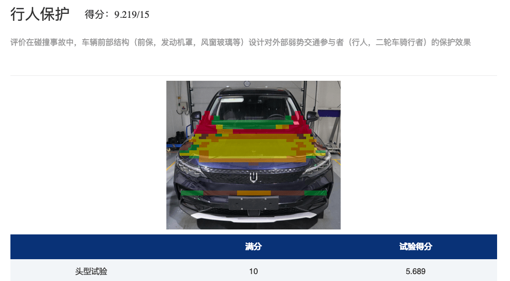 创维EV6 C-NCAP碰撞成绩仅拿一星，侧面柱碰撞0分_搜狐汽车_搜狐网