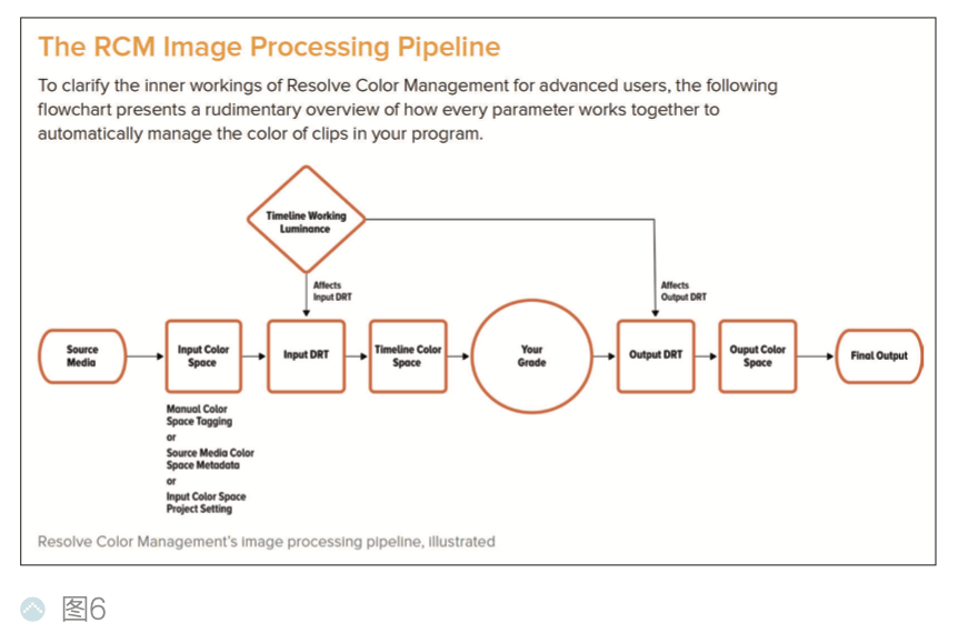 DaVinci Resolve 4K超高清项目设置全攻略_达芬奇_色彩_进行