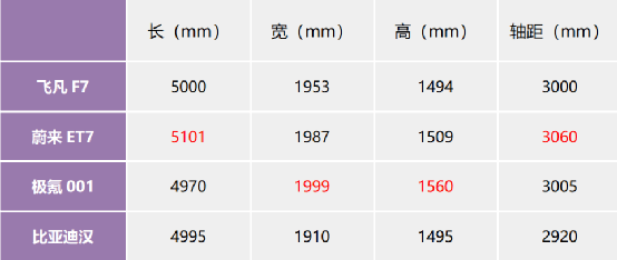 飞凡F7即将发布，最高续航或将超700km！能卖得过蔚来ET7吗？！_搜狐汽车_搜狐网