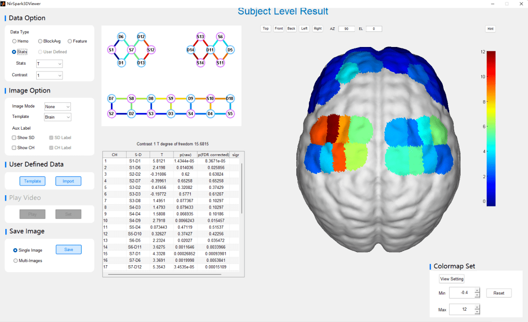 慧创NirSpark一站式近红外数据处理软件，可视化设计无需代码基础_分析_支持_功能