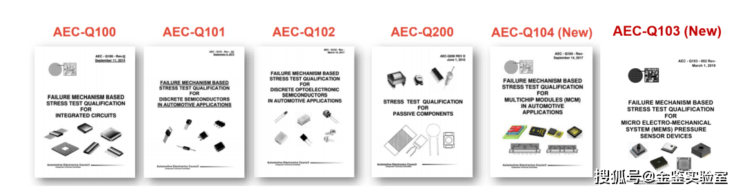 常见的车用芯片AEC-Q验证问题解答_搜狐汽车_搜狐网