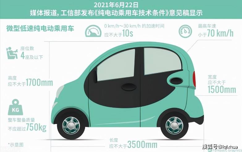 已明确！封闭式三、四轮电动车有这“3个资质”，就可以上牌上路_搜狐汽车_搜狐网