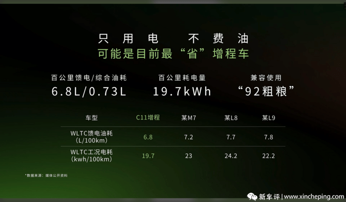 比亚迪宋PLUS劲敌？纯电续航285km，零跑C11增程正式预售_搜狐汽车_搜狐网