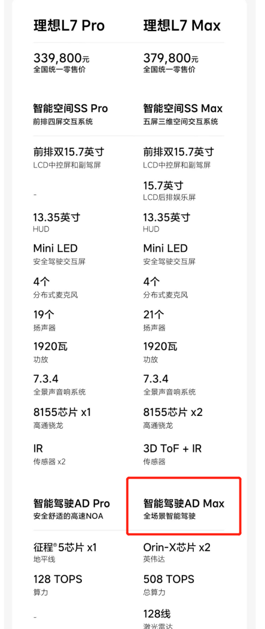 理想L7营销玩明白了，对用户的诚意却与小鹏G9渐行渐远_搜狐汽车_搜狐网