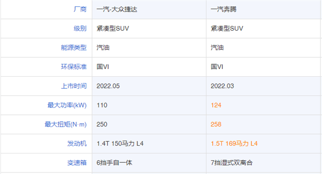 奔腾T55、捷达VS5同为8万级SUV，谁更懂老百姓“真正的需求”？_搜狐汽车_搜狐网