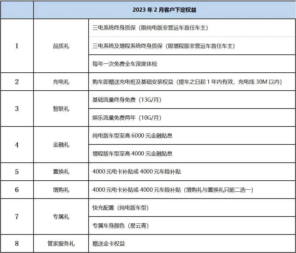 长安深蓝SL03大批量交付，性价比是杀手锏_搜狐汽车_搜狐网