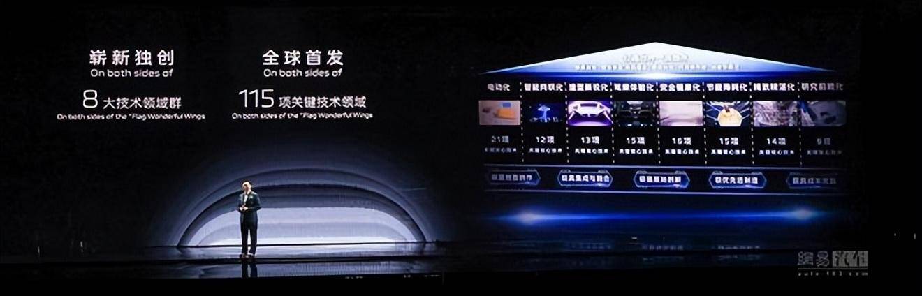 充电5分钟续航300公里 红旗全新纯电SUV E202曝光_搜狐汽车_搜狐网