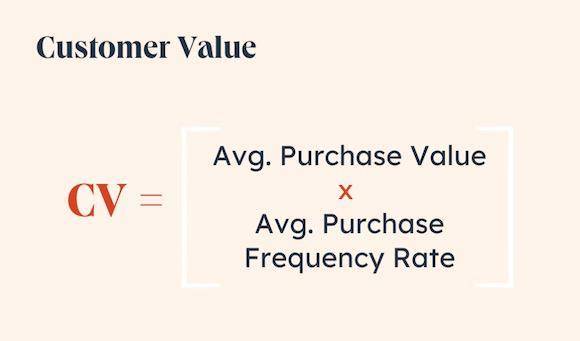 如何计算客户的终身价值（Customer Lifetime Value）_企业_业务_公司