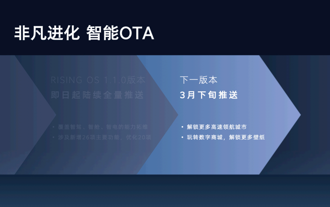 新增26项主要功能，优化20项体验，飞凡R7迎来首次整车OTA_搜狐汽车_搜狐网