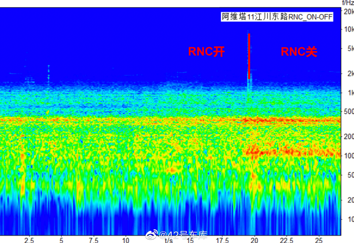 国内首家量产，解析阿维塔11 RNC主动降噪技术_搜狐汽车_搜狐网