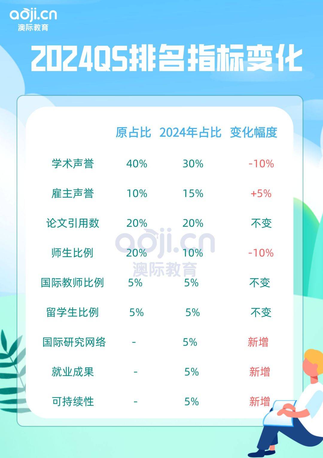 2024QS世界大学排名拟出炉，院校排名大洗牌，澳洲赢麻了！_招生快讯_资讯_中招网_中招考生服务平台_非官方报名平台