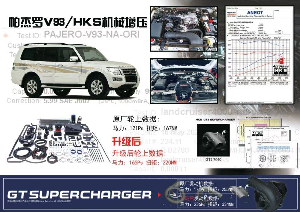 帕杰罗V93升级加装HKS离心式机械增压_搜狐汽车_搜狐网