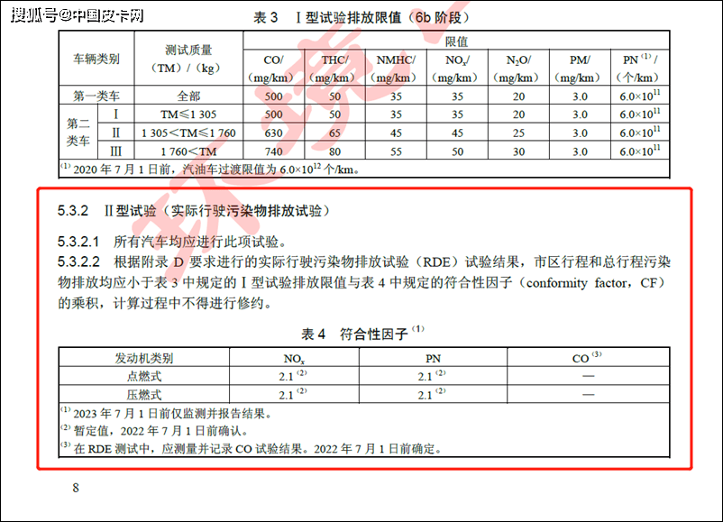 RDE测试是什么？皮卡产品的又一级台阶_搜狐汽车_搜狐网