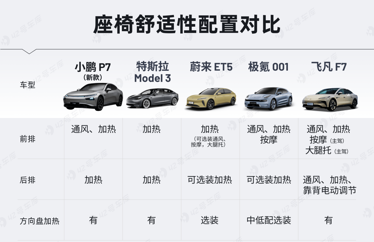 小鹏P7i价格预测，与Model 3、汉EV相比有何优势？_搜狐汽车_搜狐网