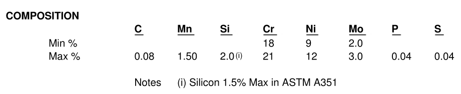 CF-8M执行标准 - 脉脉