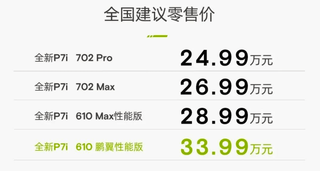 全村的希望！小鹏P7i售24.99万元起_搜狐汽车_搜狐网