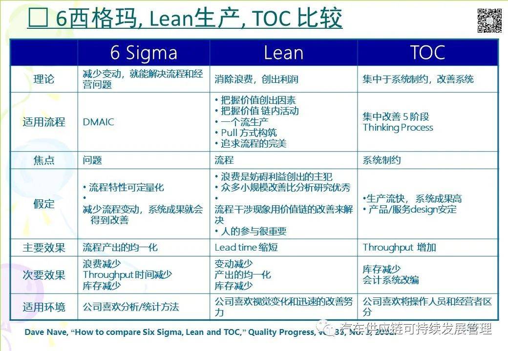 干货 | TOC-DBR培训_搜狐汽车_搜狐网