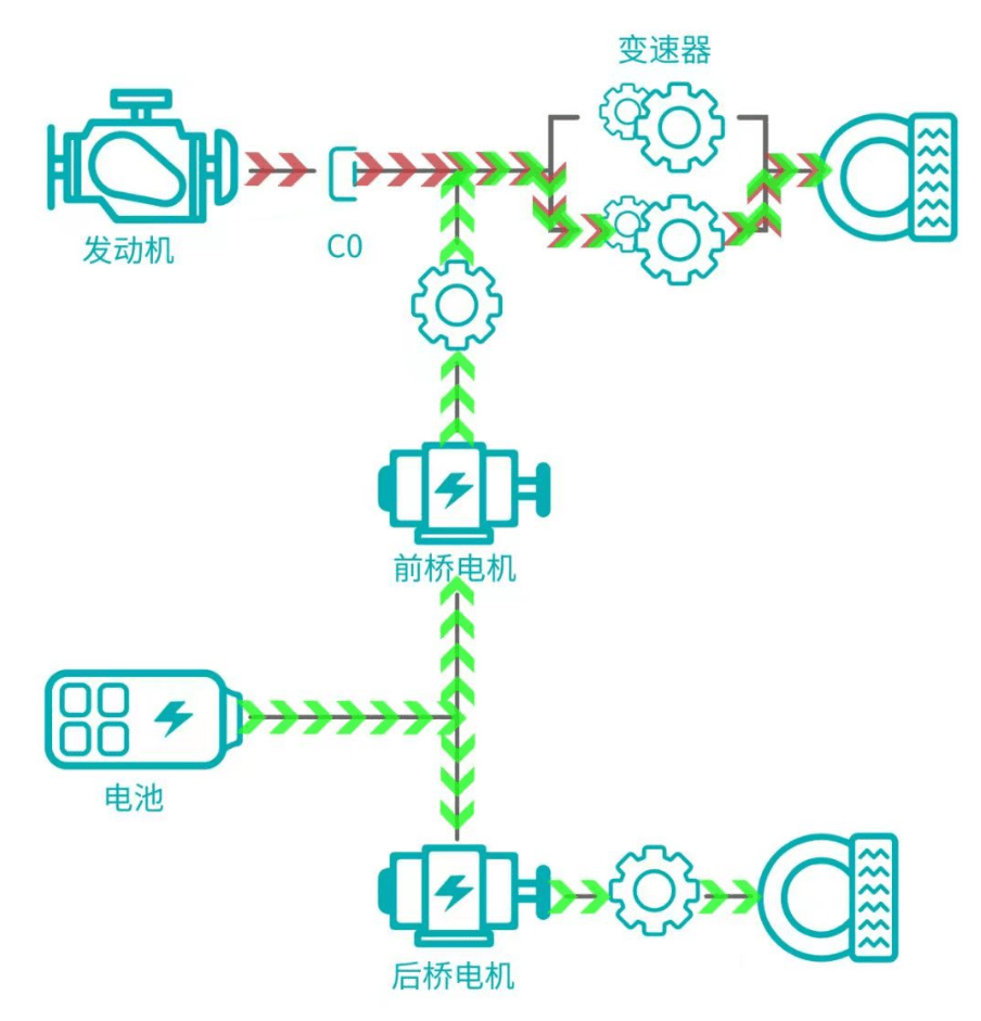 15万也能上四驱，长城全新Hi4系统发布，哈弗H6要夺回王位？_搜狐汽车_搜狐网