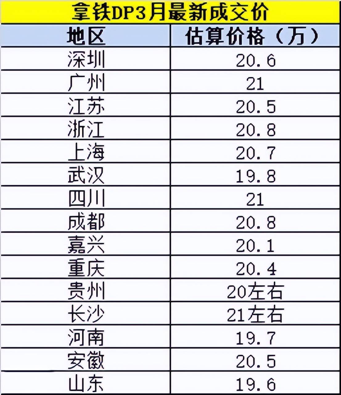 太拼！20万出头，纯电跑184km要什么唐DM-i，拿铁DHT-PHEV太香_搜狐汽车_搜狐网