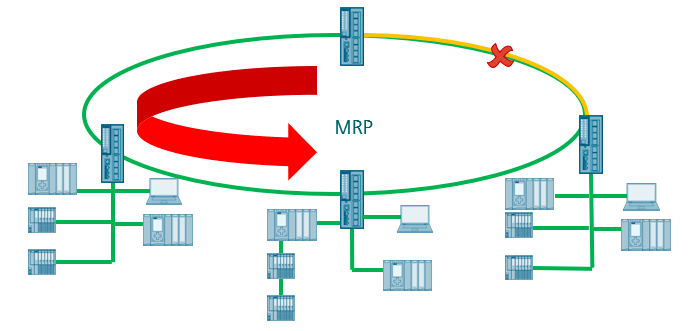 工业以太网技术之大话环网_网络_的协议_重构