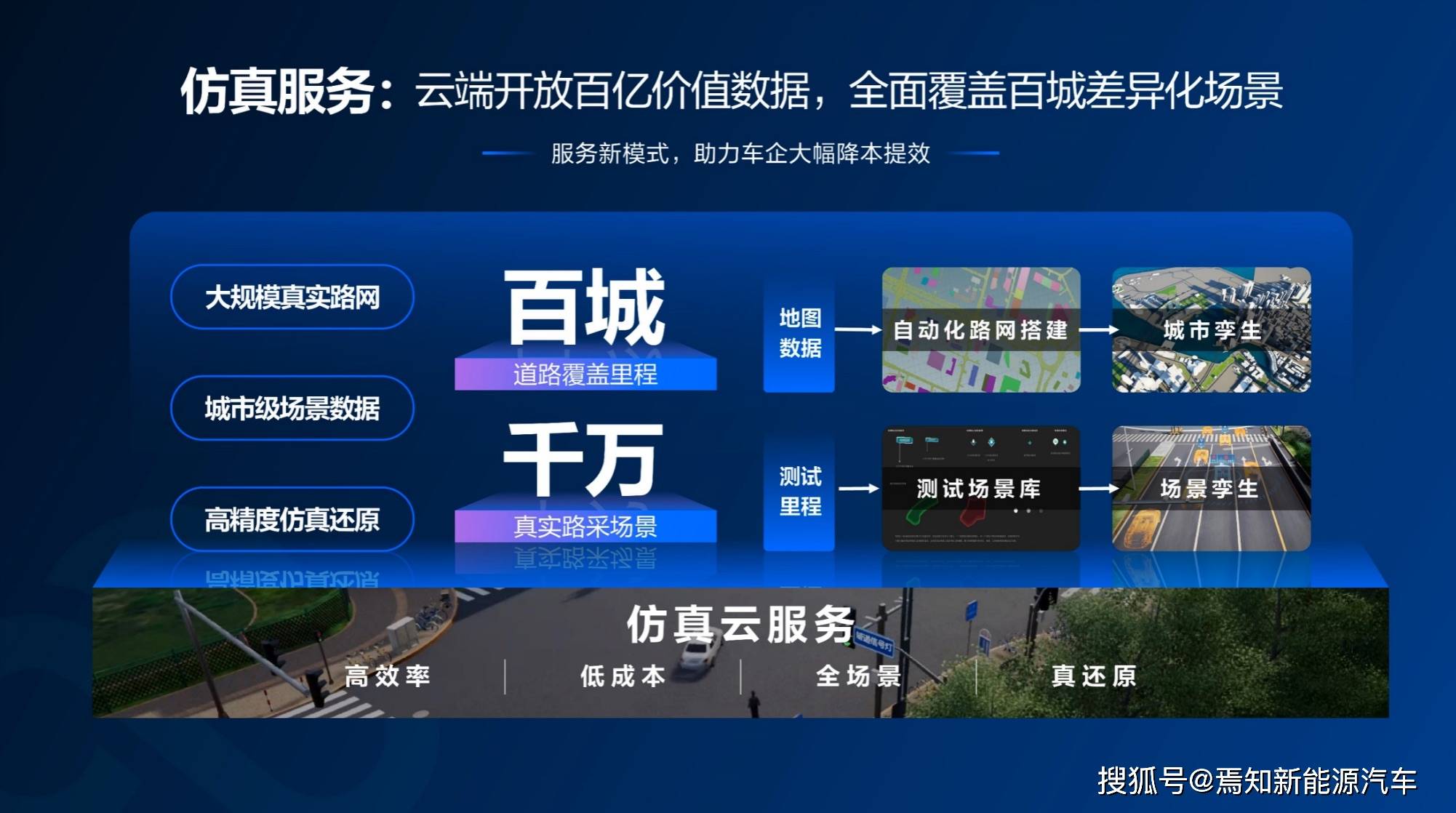 攻坚长尾难题，Apollo Cloud 2.0 “三大关键能力”赋能车企智驾量产_搜狐汽车_搜狐网