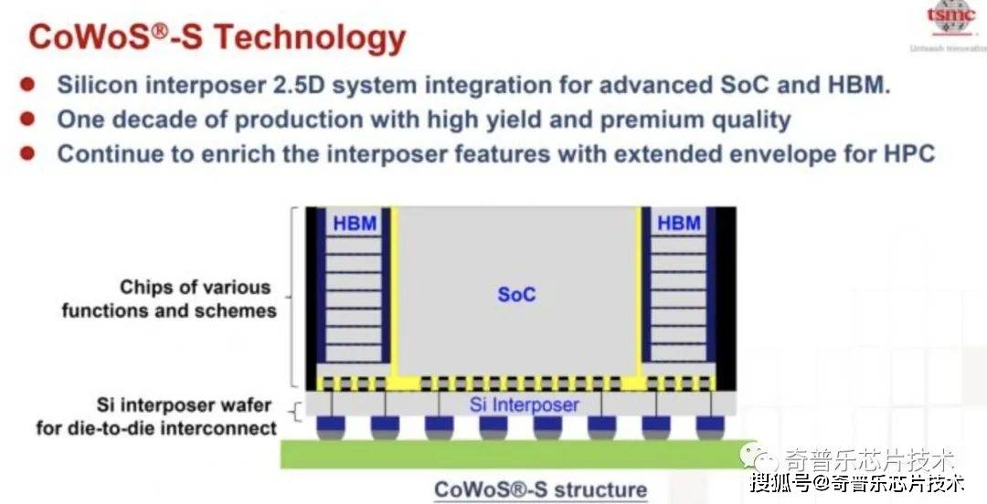 台积电独吞苹果订单的关键利器——CoWoS技术_Wafer_芯片_系统
