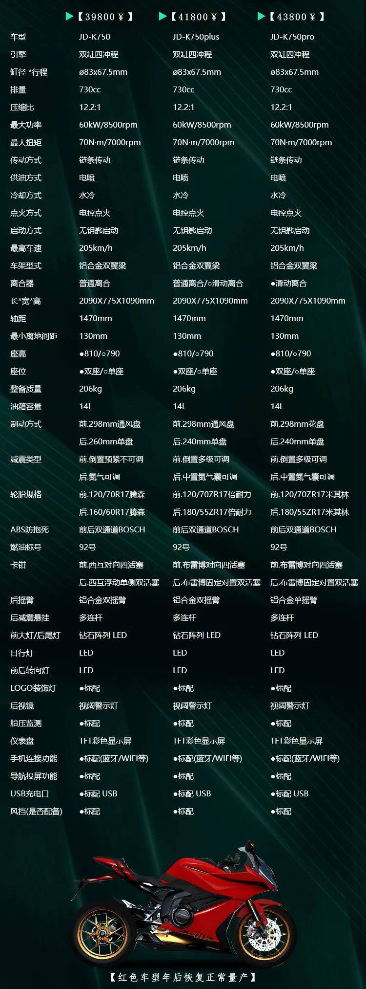 杰迪K750新款版画炫速烈焰，亮相北京公交驾校摩托车嘉年华_搜狐汽车_搜狐网