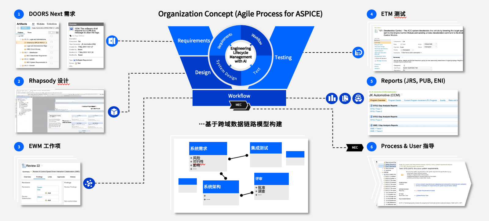 IBM ELM打造研发工程管理可持续发展_搜狐汽车_搜狐网