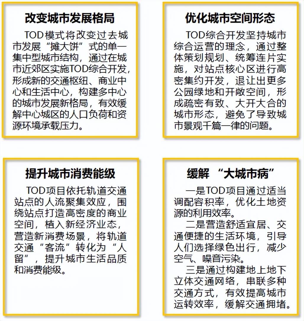 EPC、PPP、BOT、BT、TOT、TBT、ABO、EOD、TOD项目模式_政府_进行_建设