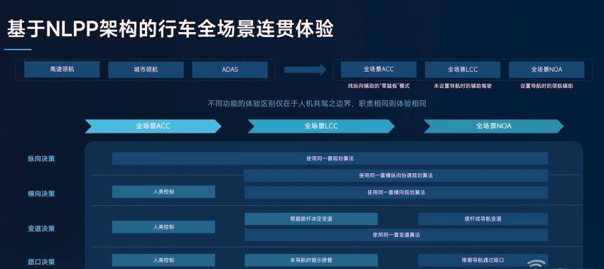 狂奔六年后，小马智行开始想办法搞钱_搜狐汽车_搜狐网