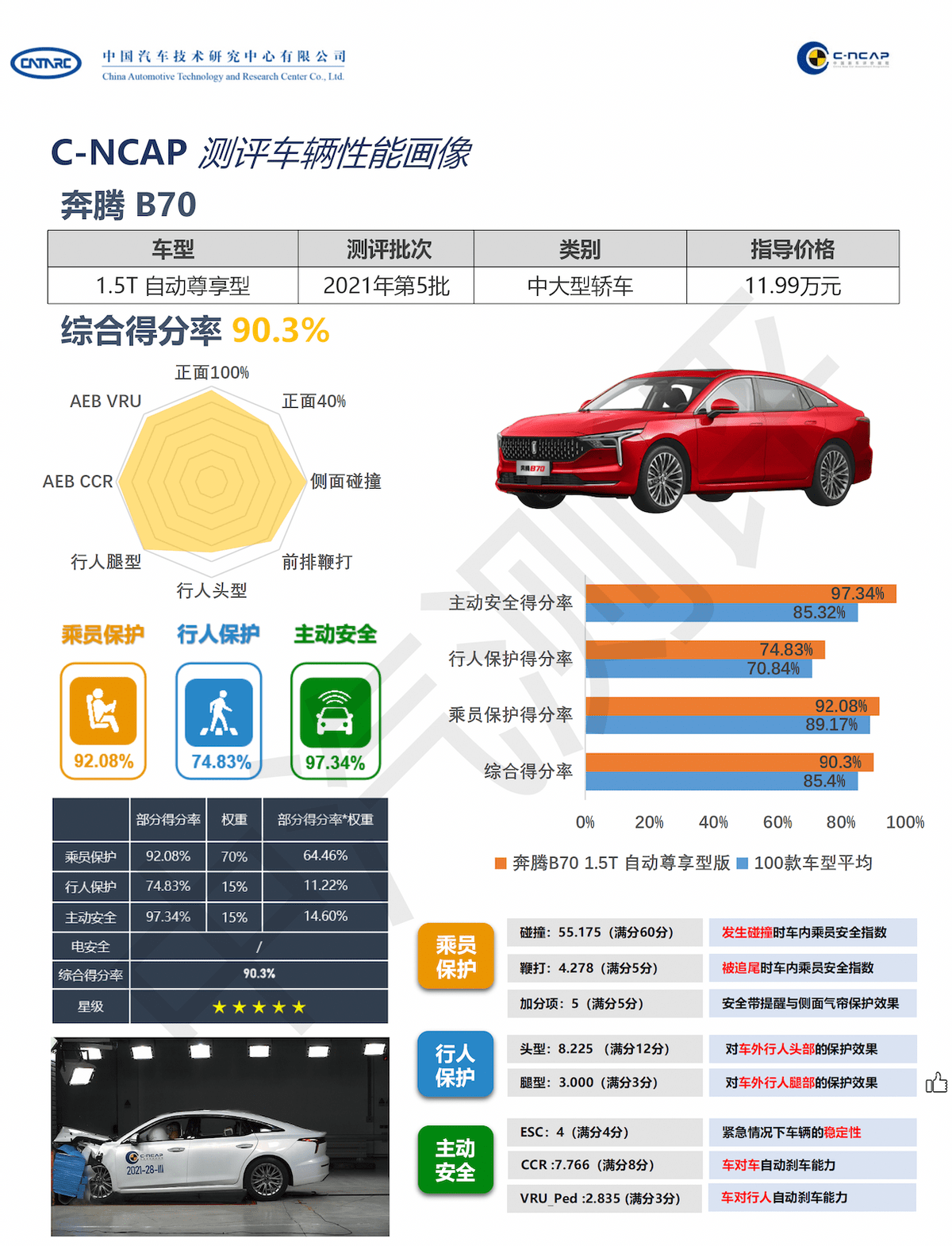 见证自主品牌安全性能进阶，厚积薄发的一汽奔腾_搜狐汽车_搜狐网