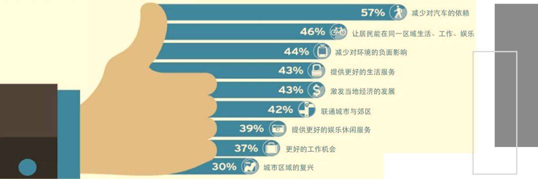 EPC、PPP、BOT、BT、TOT、TBT、ABO、EOD、TOD项目模式_政府_进行_建设