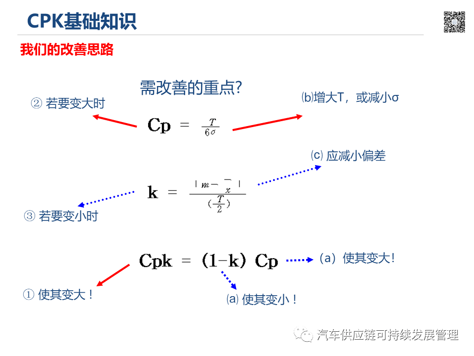 干货 | CPK与SPC在Minitab中的应用_搜狐汽车_搜狐网