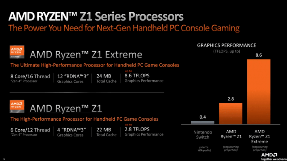 AMD CPU Ryzen Z1 PS5 Extreme fps AMD CPU Ryzen Z1 PS5 Extreme fps