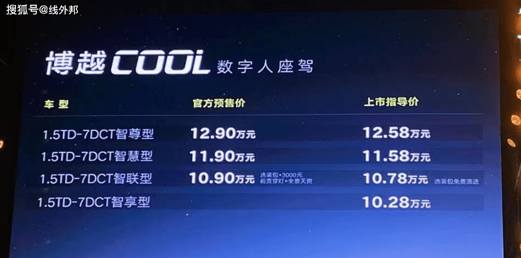 起步不到10万，全系标配骁龙8155，吉利博越COOL够卷_搜狐汽车_搜狐网