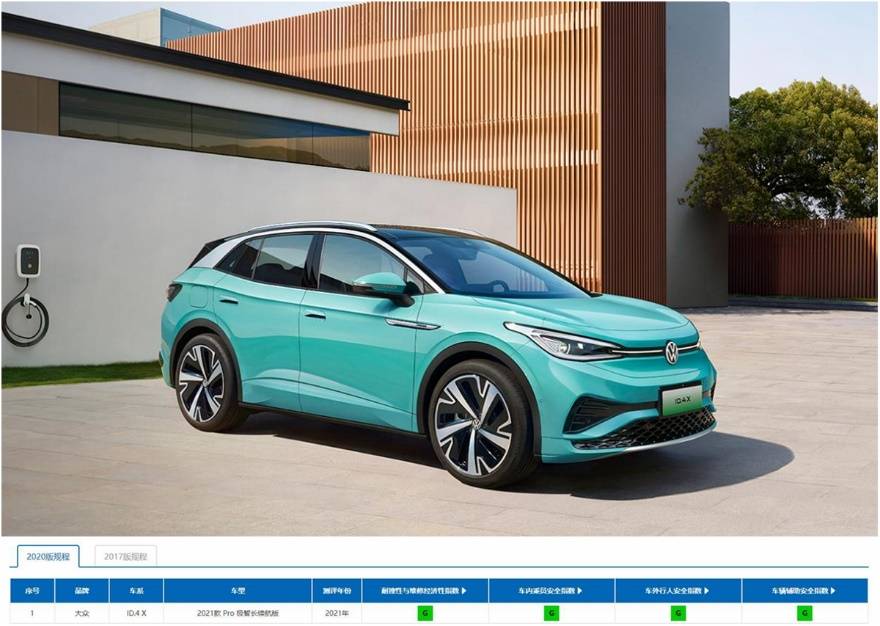 继ID.4 X获得“全优生” 凌渡L再获中保研优秀评价_搜狐汽车_搜狐网