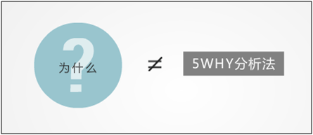 分析问题背后根本原因的利器——5WHY分析法_搜狐汽车_搜狐网