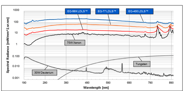 东方闪光——详解激光驱动白光光源（LDLS）