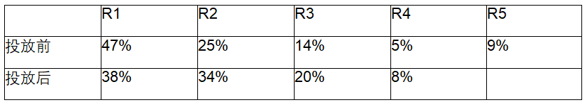 车企如何利用5R模型突围数字营销_搜狐汽车_搜狐网