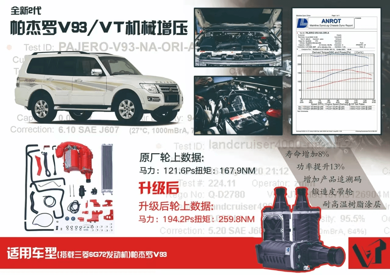 帕杰罗V93加装VT机械增压，让你的老山猫傲视群雄！_搜狐汽车_搜狐网