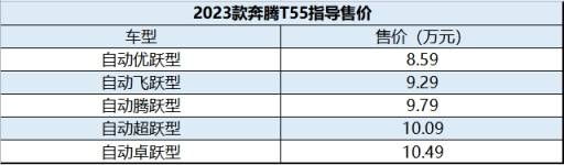 售价8.59-10.49万元，2023款奔腾T55值得入手_搜狐汽车_搜狐网