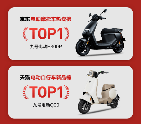 520电商销售榜单出炉！九号电动E300P榜单第一！销售额破2494万！_搜狐汽车_搜狐网