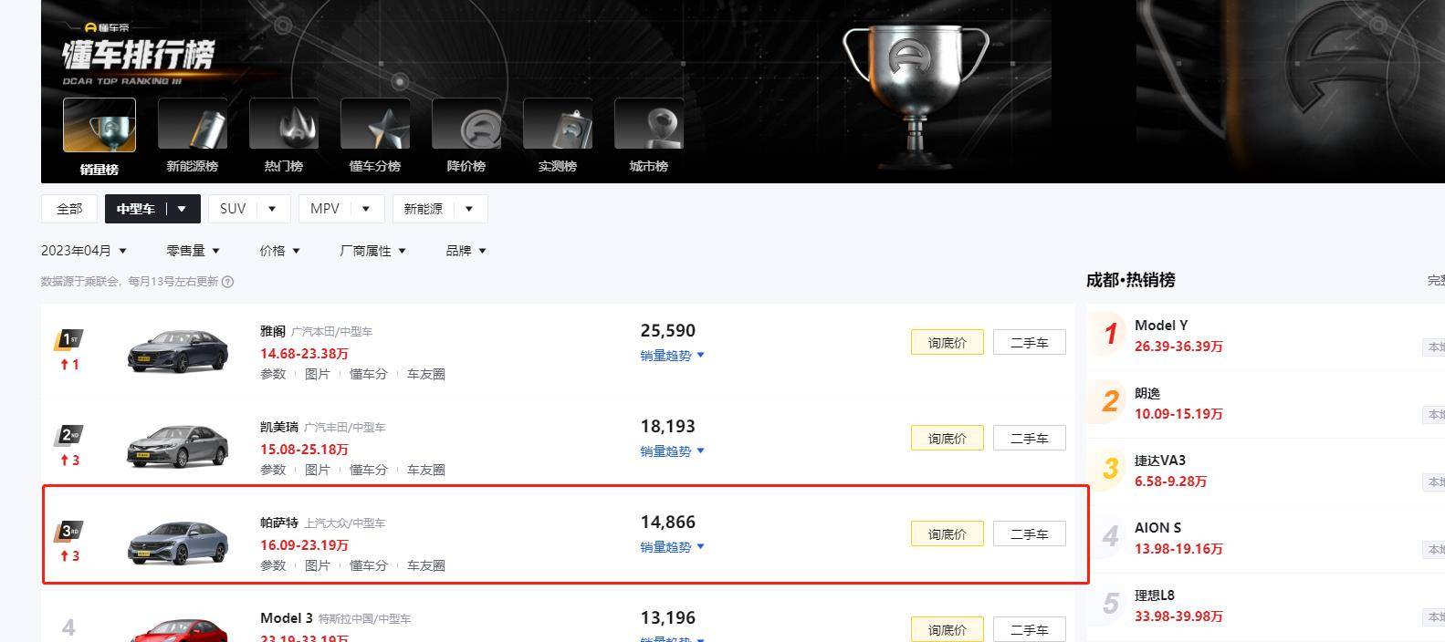 大众下血本了！降价换量！油耗6.3L，轴距2871mm，带你见帕萨特_搜狐汽车_搜狐网