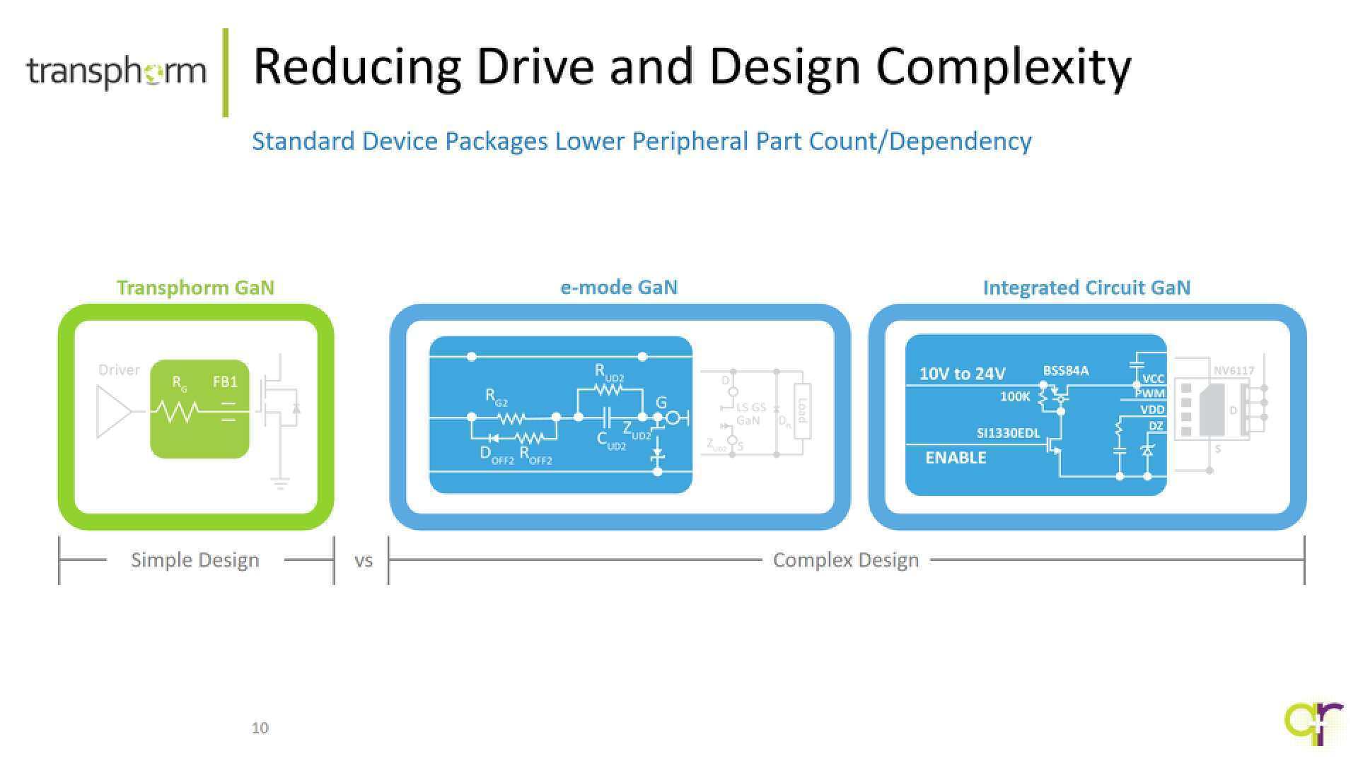更优更可靠的Transphorm氮化镓产品，引领氮化镓革命_器件_应用_生产