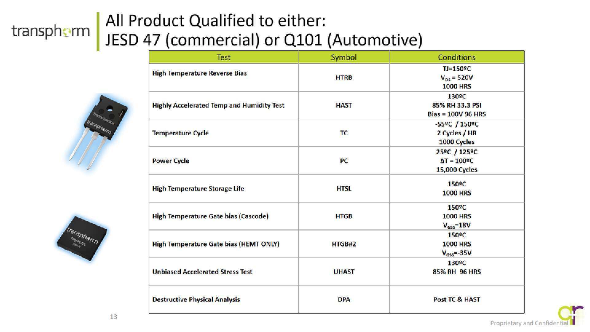 更优更可靠的Transphorm氮化镓产品，引领氮化镓革命_器件_应用_生产