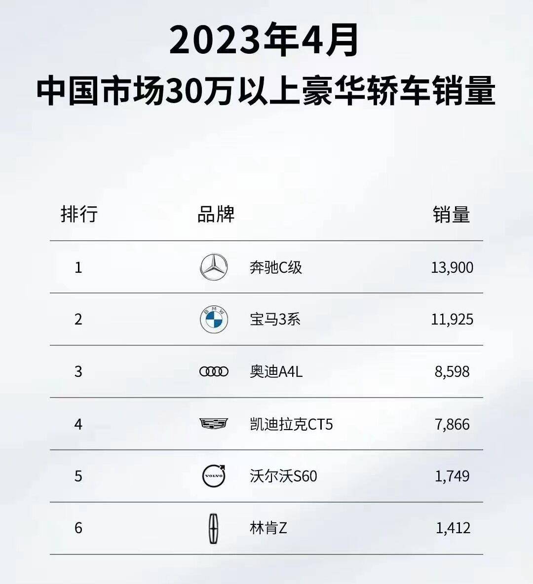 与BBA跻身同一阵营，凯迪拉克CT5多地销量超过奥迪A4L！_搜狐汽车_搜狐网