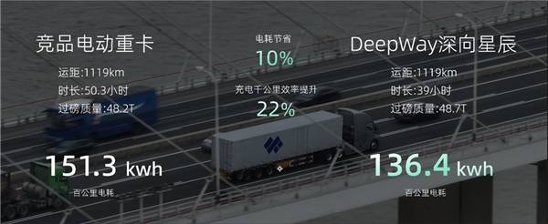 全球首批批量交付 看DeepWay首款产品“深向星辰”利剑出鞘_搜狐汽车_搜狐网