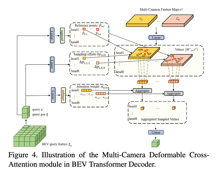 Nullmax BEV-AI架构，加速行泊一体「现代化」_搜狐汽车_搜狐网